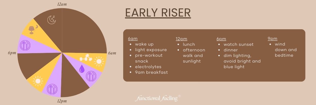 Night Shift Worker or Early Riser: Tailored Routines to Sync Your ...
